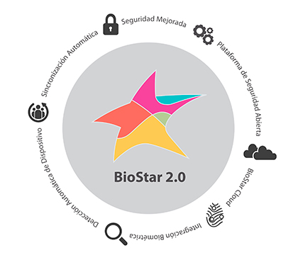 SIASA Mayorista - Control de Asistencias, Accesos, Rutas ...